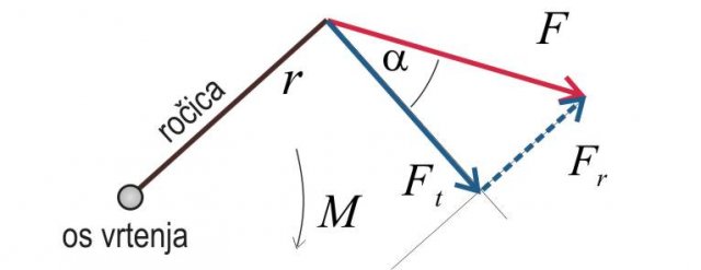 Navor :: OpenProf.com
